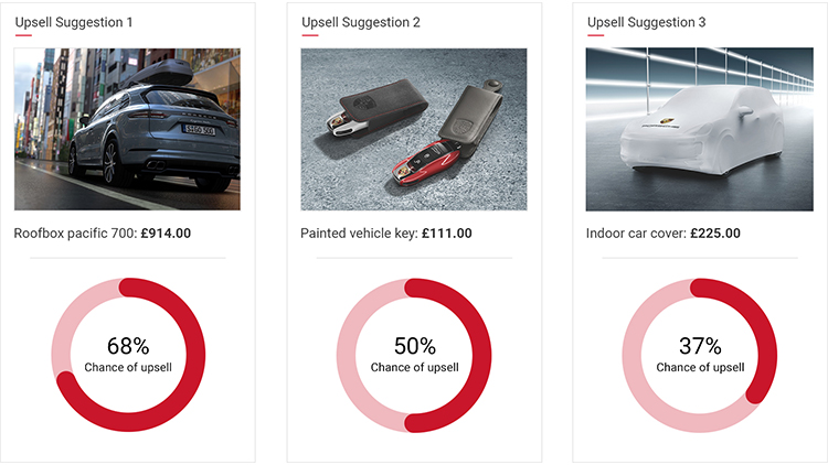 The Intelligent Car Configurator Concept - Virtual Reality Marketing