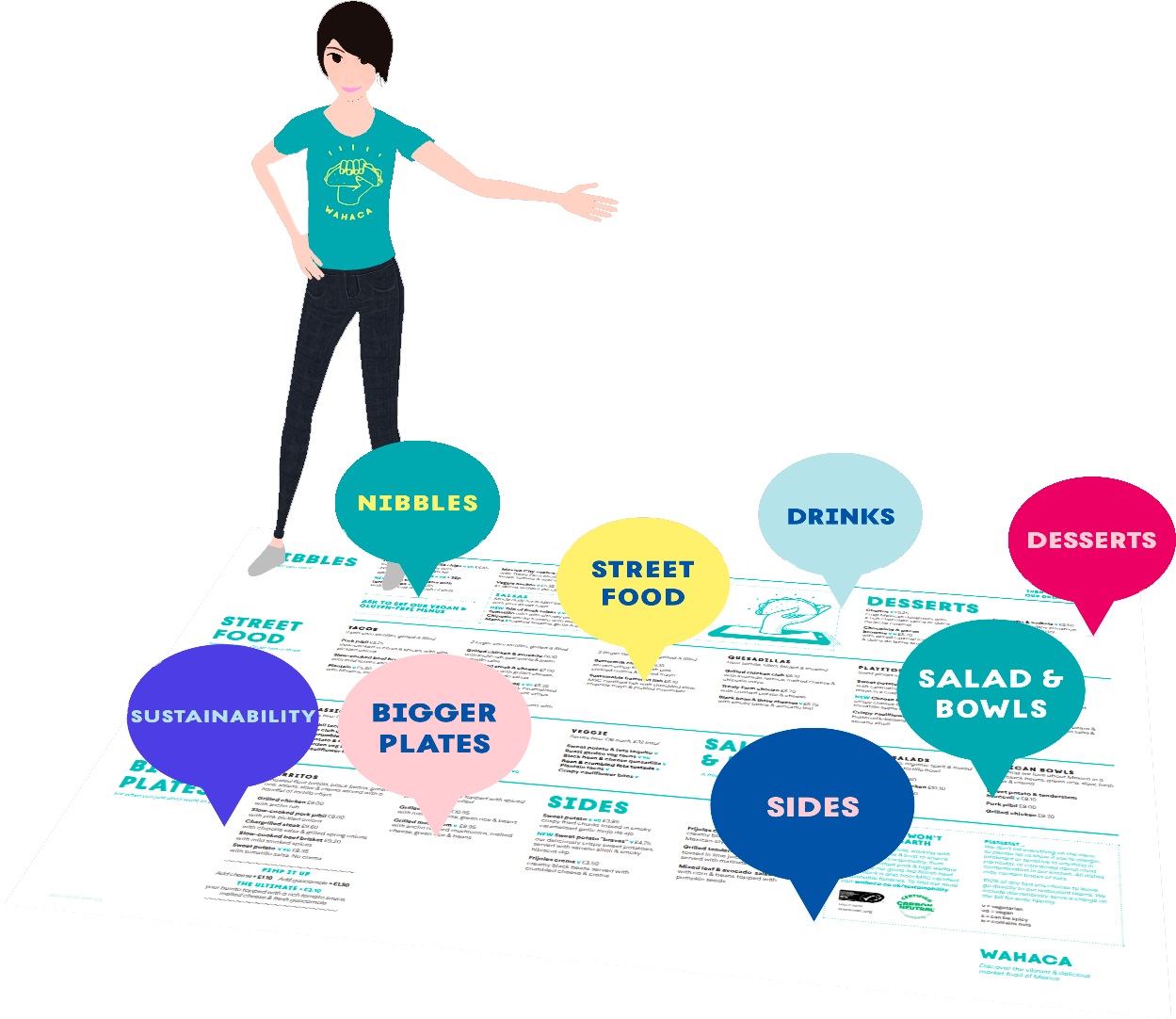 Wahaca – Augmented Reality Menu - Virtual Reality Marketing